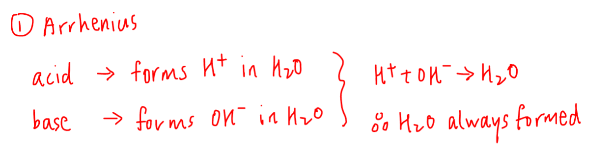 Three Definitions of Acids and Bases